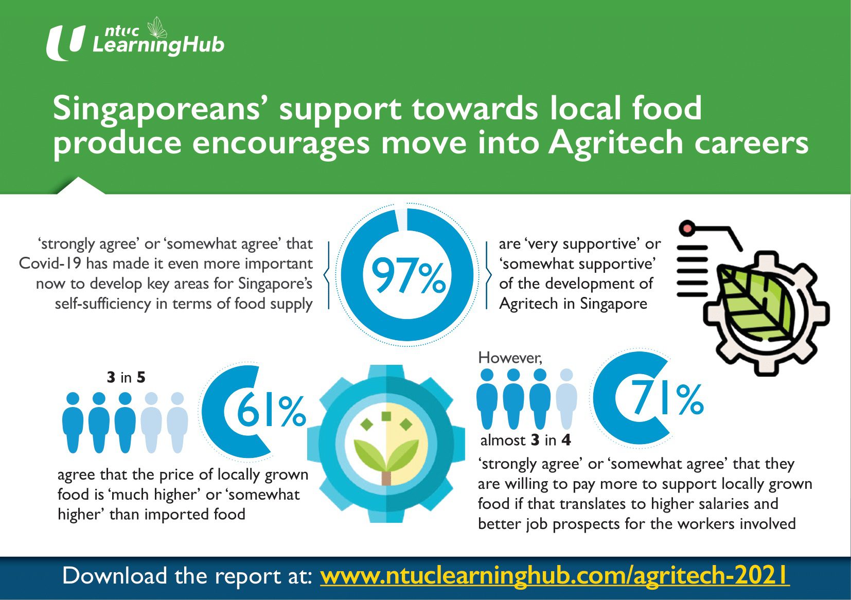 Infographics Careers In Food