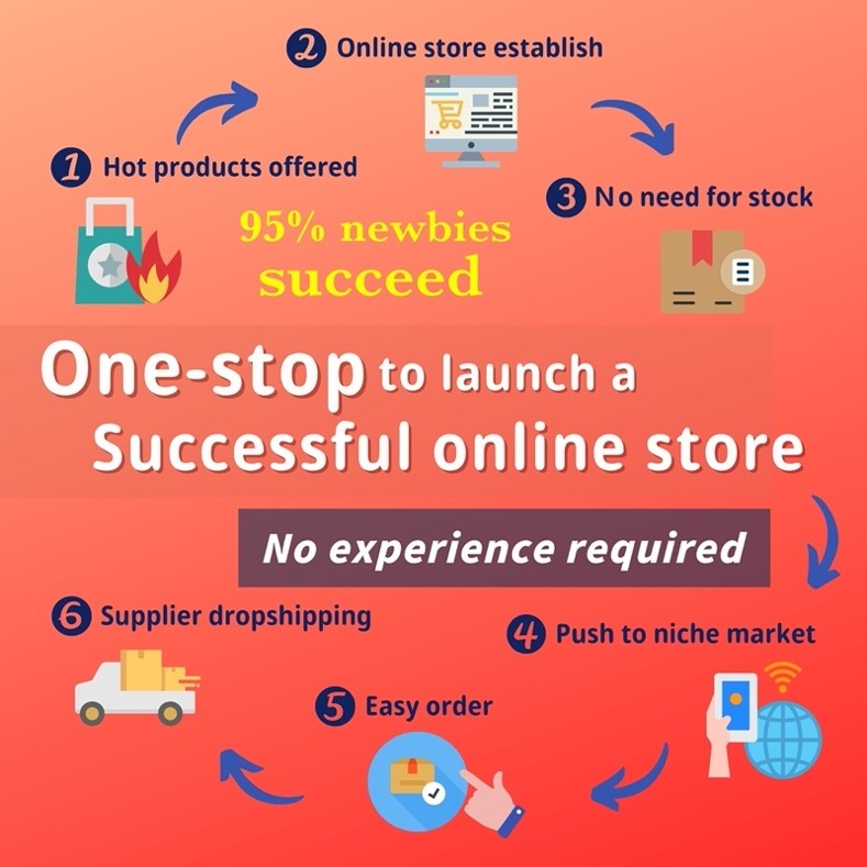 Online Rich Introduces a New e-Business Scheme To Help Users Tap into ...