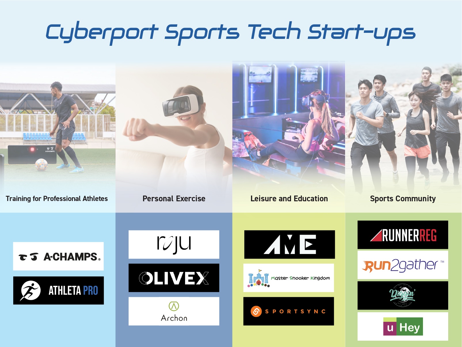 Cyberport’s SportsTech startups create new digital experiences from ...