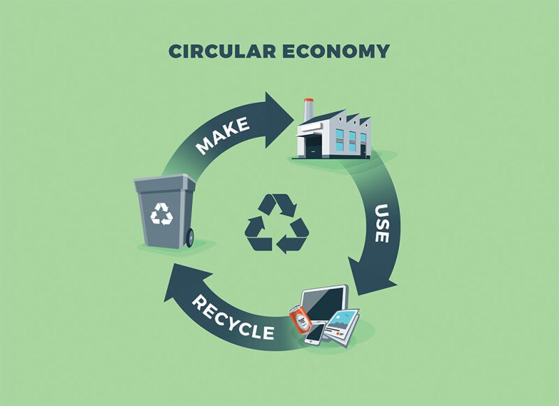 4 steps to setting up a circular business model - European Business ...