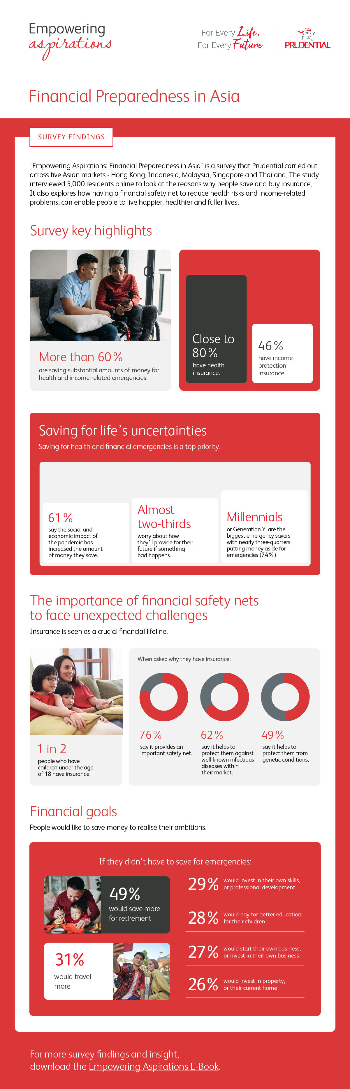 Saving for health and income-related emergencies are among top ...