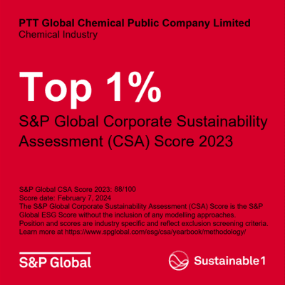 GC secures the Top 1% in S&P Global ESG Scores and is ranked as the No ...