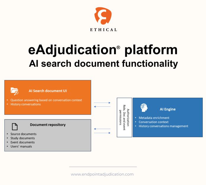 Clinical Endpoint Adjudication: Ethical Enhances eAdjudication(R) With an Innovative AI-Powered ...