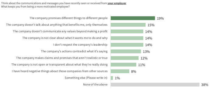 Reputation Leaders Releases Survey: Talking Beyond Profits Builds ...